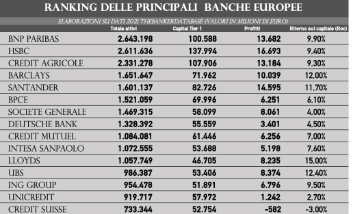 Spalle strette. Le banche italiane rischiano l'arrembaggio - Formiche.net
