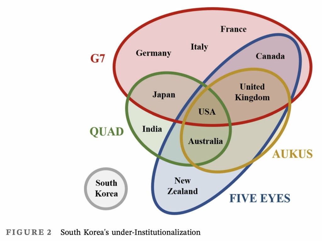 La Corea del Sud al centro del mondo? Un grafico, una sfida - Formiche.net